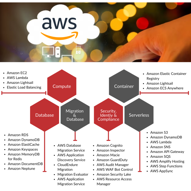 AWS Managed Services with Progression - Progression